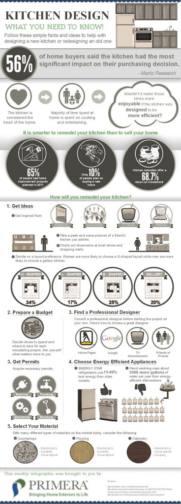 New Coastal Interior Design Ideas - Home Bunch Interior Design Ideas